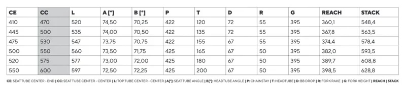 Pinarello Grevil F Campag Ekar